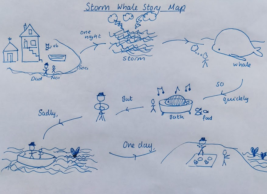 The Children's Bookshow | Tell a Story about Life on the Island